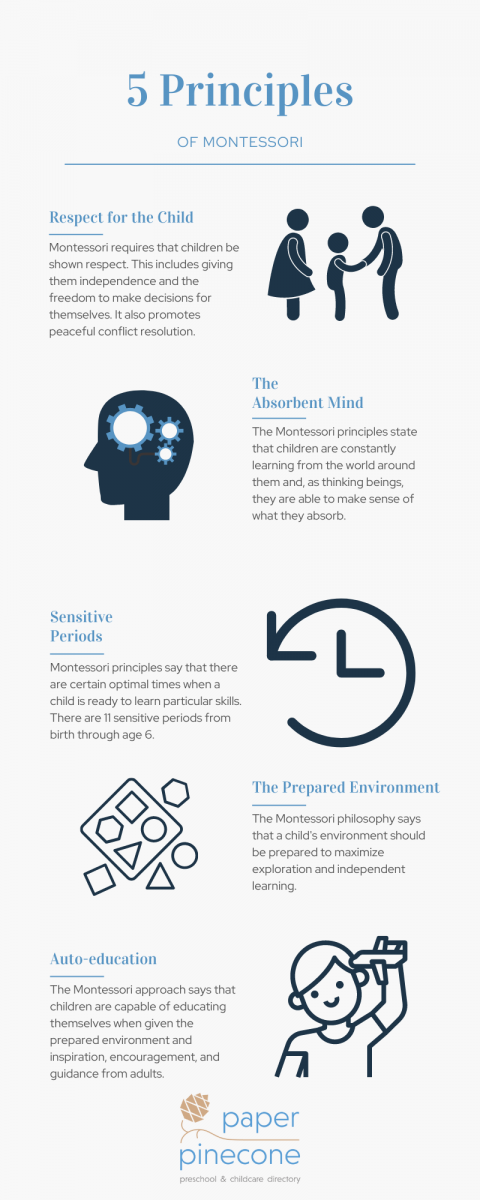 Comprehensive Guide to Set Up the Perfect Montessori Nursery